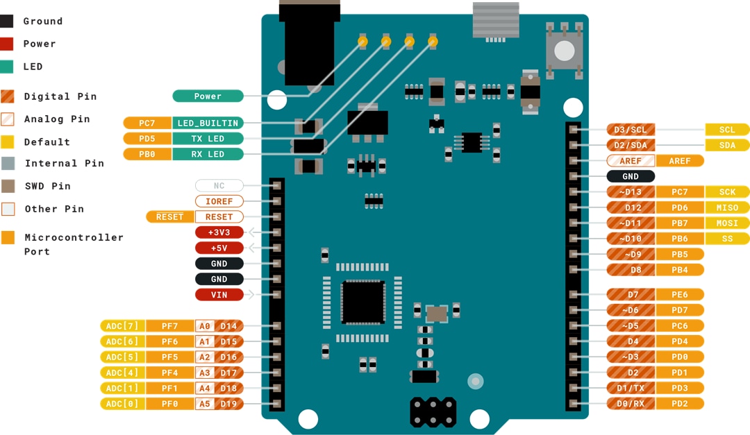 Leonardo - Arduino | Mouser