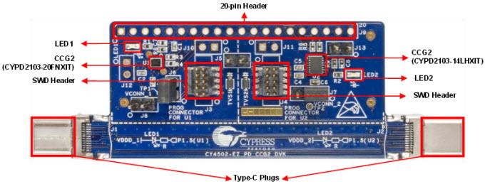 CY4502 EZ-PD™ CCG2 Development Kit - Cypress | Mouser