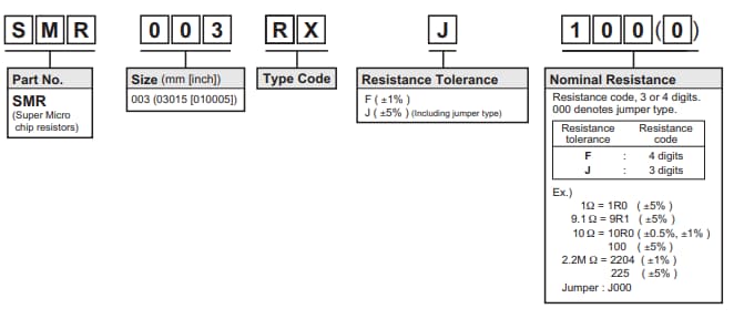RASMID™ SMR Series Chip Resistors - ROHM | Mouser