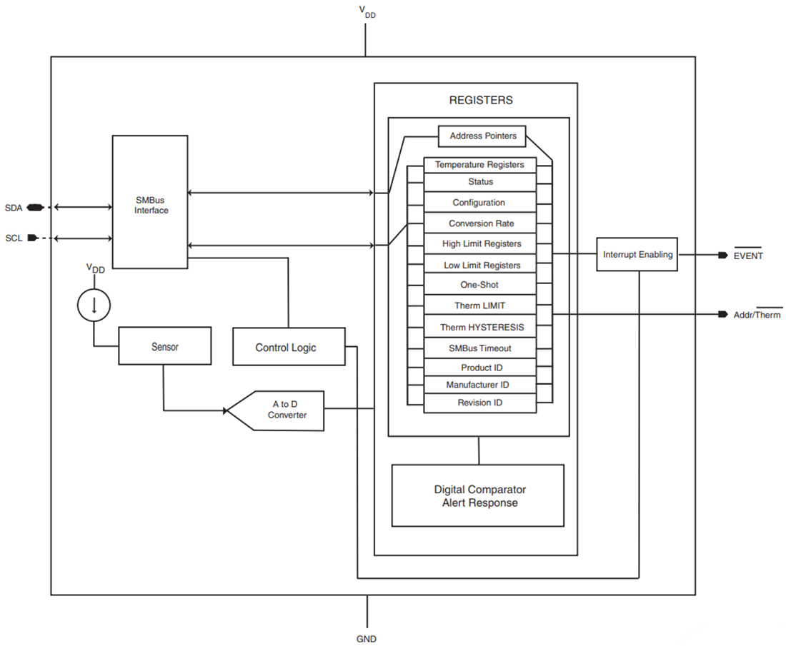 STTS751 Digital Temperature Sensor - STMicro | Mouser