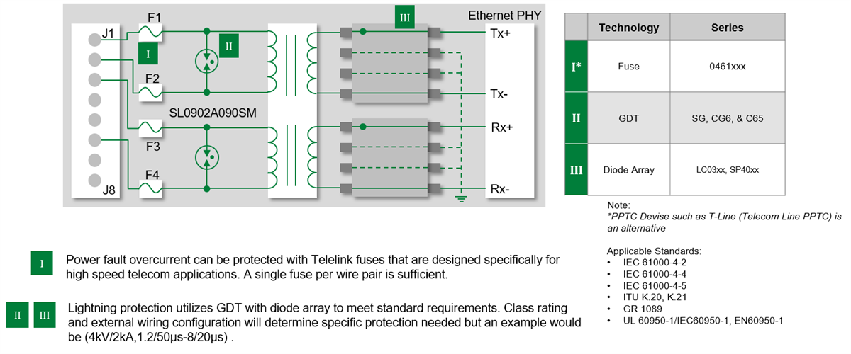 Ethernet ESD, Lightning, & Power Fault Protection - Littelfuse | Mouser