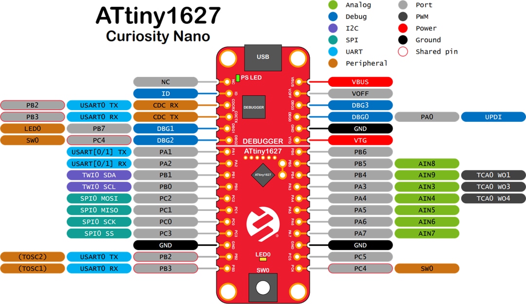 ATtiny1627 Curiosity Nano Kit (DM080104) - Microchip Technology | Mouser