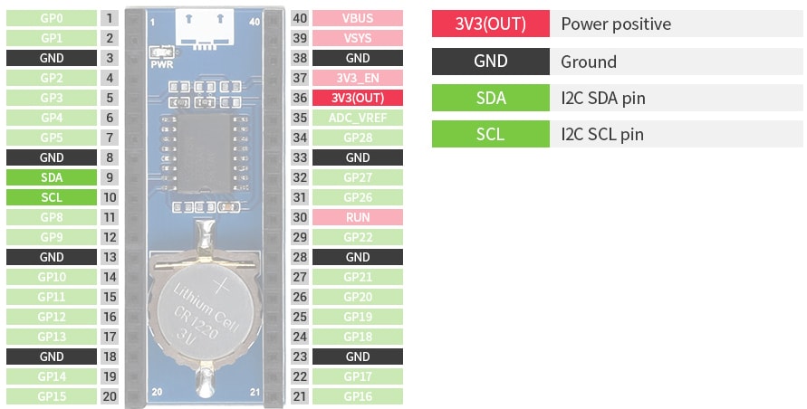 Precision RTC Module for Raspberry Pi Pico - Seeed Studio | Mouser