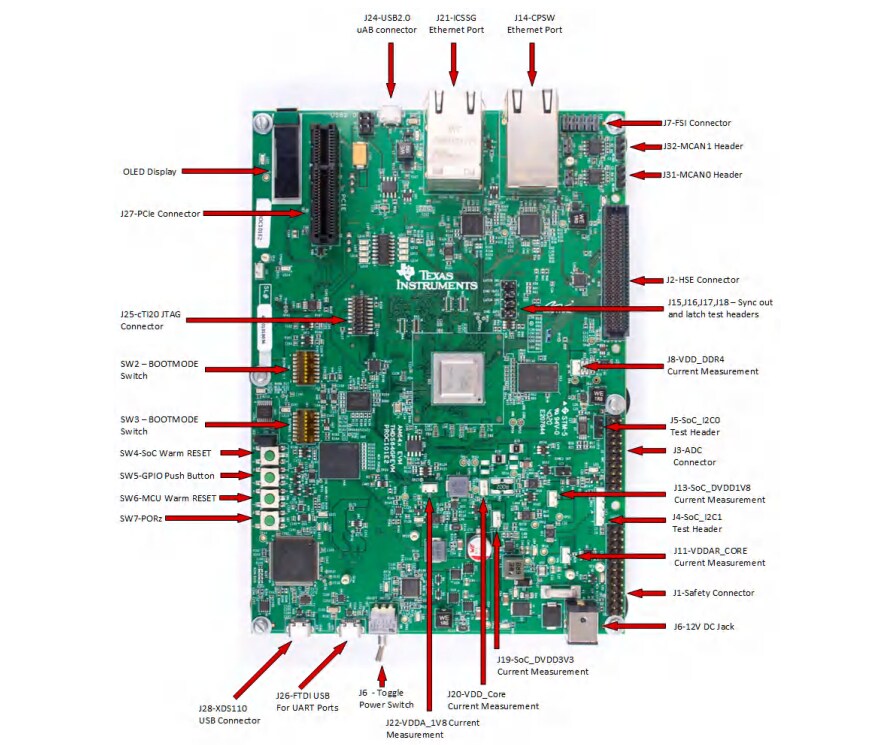 TMDS64EVM/TMDS243EVM Evaluation Modules - TI | Mouser
