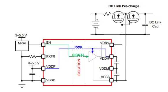 TPSI3050/TPSI3050-Q1 Reinforced Switch Drivers - TI | Mouser