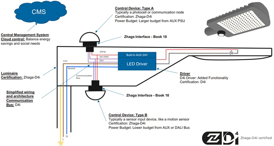 LUMAWISE Motion Sensor - TE | Mouser