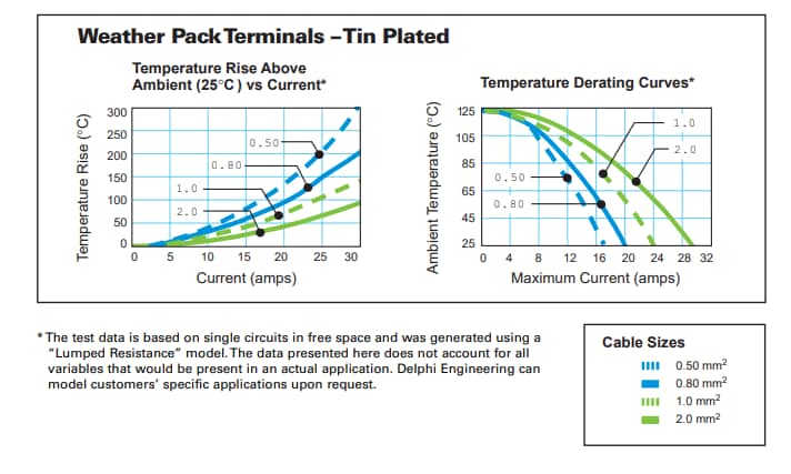 Weather Pack Connection Systems - Aptiv | Mouser