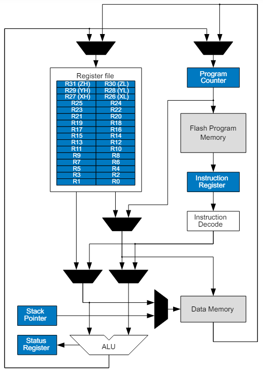 AVR DU Microcontrollers - Microchip Technology | Mouser AVR DU Microcontrollers - Microchip Technology | Mouser