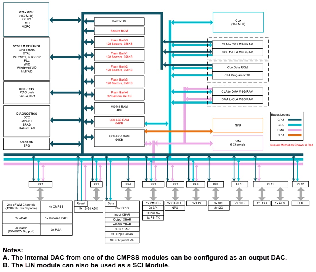 TMS320F28P55x/TMS320F28P55x-Q1 Real-Time MCUs - TI | Mouser