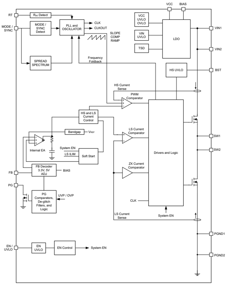 LM656x5/LM656x5-Q1 Synchronous Buck Converters - TI | Mouser
