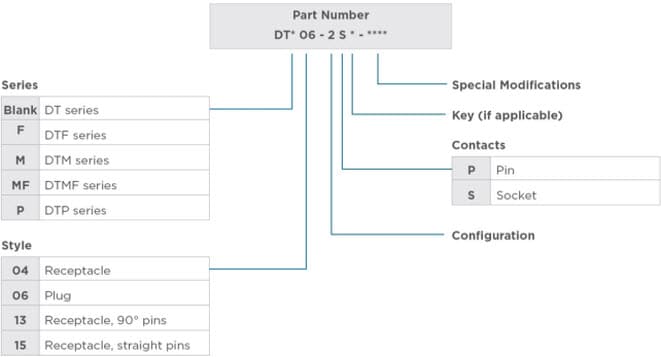 Deutsch DT Series Connectors - TE | Mouser